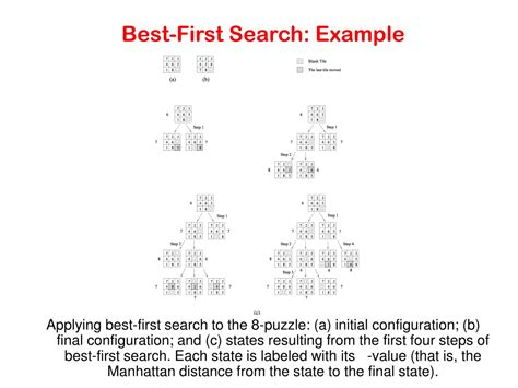Ppt Search Algorithms For Optimizing Discrete Problems Powerpoint
