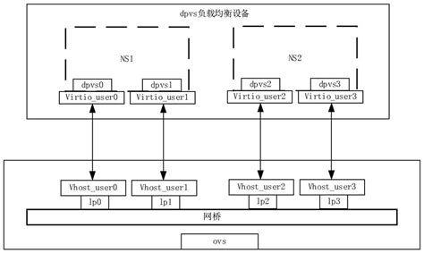 Logic Port Association Method System And Device And Data Transmission System Eureka Patsnap