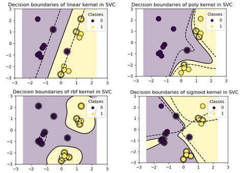demystifying support vector machines kernel machines mldemystified