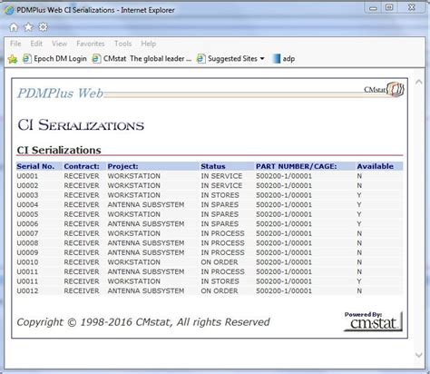 Configuration Items As A Configuration Management Software Requirement