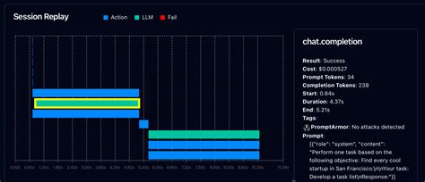 How Agentops Helps In Managing Llm Costs Skim Ai