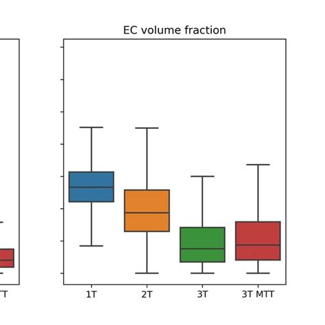 Signal Fractions First Column Volume Fractions Second Column And