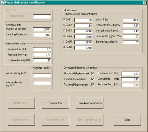 window to identify the flutter derivatives download scientific diagram