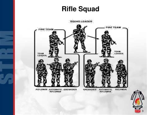 Ppt Squad Formations Powerpoint Presentation Id 5041118