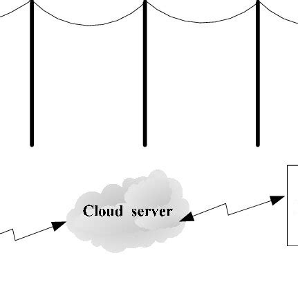 The Principle Diagram Of The Fault Location Download Scientific Diagram