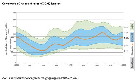 Practical Diabetology Homepage Diabetes Self Management