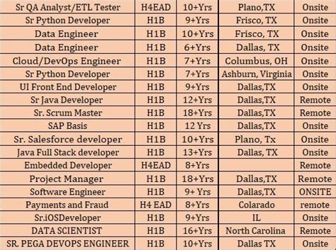 Sekhar Narvee On Linkedin Hello Partners Greetings From Narvee Tech
