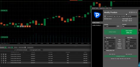 ctrader forum negative profit risk management stats on break even sl