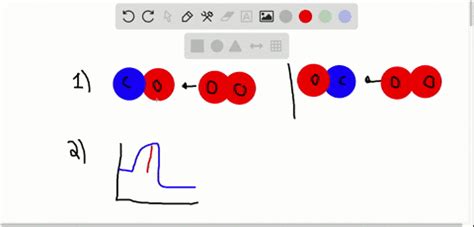 SOLVED The Central Idea Of The Collision Model Is That Molecules Must Collide In Order To React