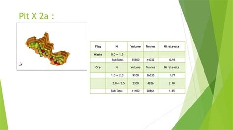 Rancangan Pit Limit Penambangan Bijih Nikel Menggunakan Metodepptx