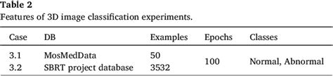 table 2 from convolutional neural network based classification and monitoring models for lung