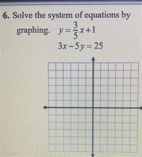 Solved Solve The System Of Equations By Graphing Y X Chegg Com