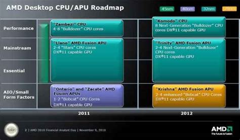 Amd Reveals Its Cpu And Gpu Roadmaps