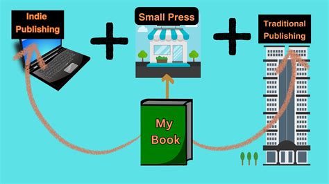 Ten Things Ive Learned As A Hybrid Author