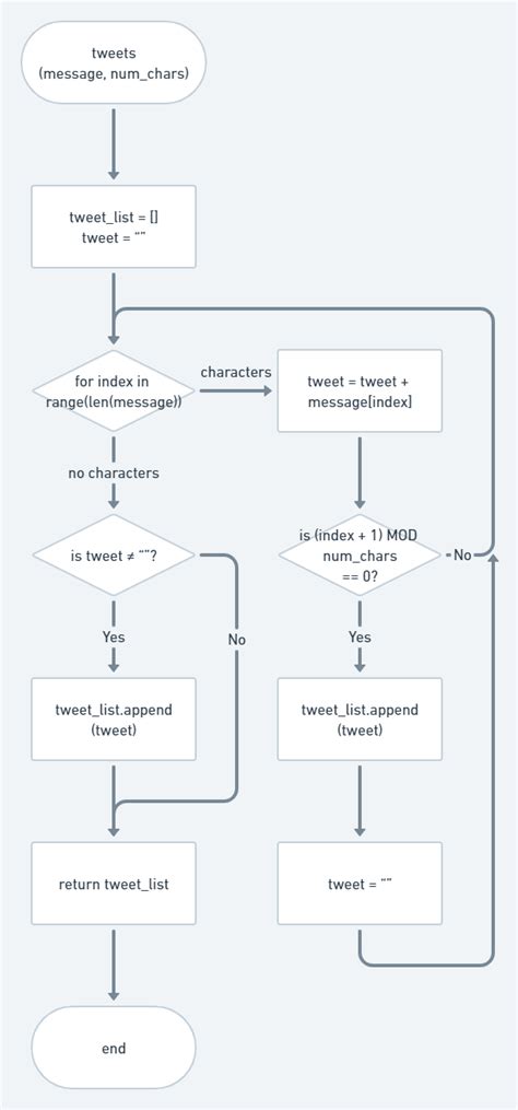 Python Tweet Time2code