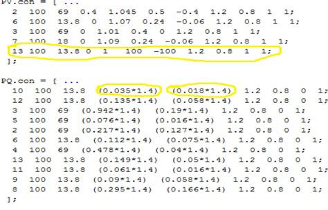 Figure 4 Power System Analysis Of The Ieee 14 Bus Test