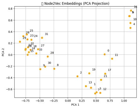14 Powerful Techniques Defining The Evolution Of Embedding Analytics Vidhya