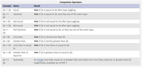 Comparison Operators Php Hello My Name Is Anoeng Prasetyo By Anoeng