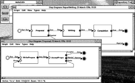 Defining Step Diagrams With The Gse To Be Implemented Using Metaedit Download Scientific Diagram