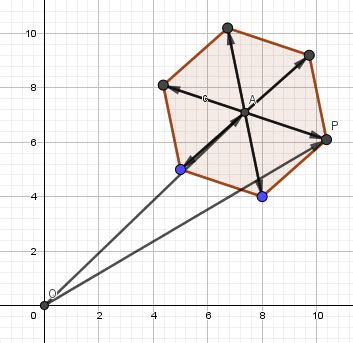 Geometry A Simple Problem On Regular Polygon Inscribed In A Unit Circle Mathematics Stack
