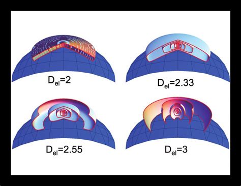 Shaun Lovejoy On Numerical Weather Models Fifteen Eighty Four Cambridge University Press