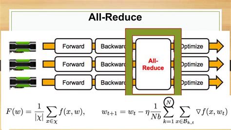 Deep Gradient Compression Ppt