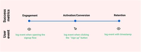 Design Annotations That Will Make Your Team Metrics Focused By Enzo