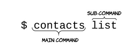 Performing Crud Operations With A Cli App Using Firebase Dev Community