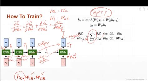 Rnn时间序列 代码实战rnn 时序数据 实例 Csdn博客
