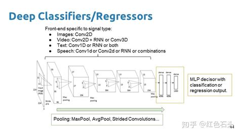 72 页 Ppt,带你梳理神经网络完整架构(含 Pytorch 实现代码片段) 知乎 72 页 Ppt,带你梳理神经网络完整架构(含 Pytorch 实现代码片段) 知乎