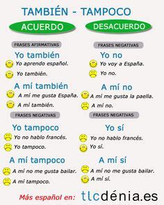 El Gerundio Gramática Del Español Aprender Español Gramática Española