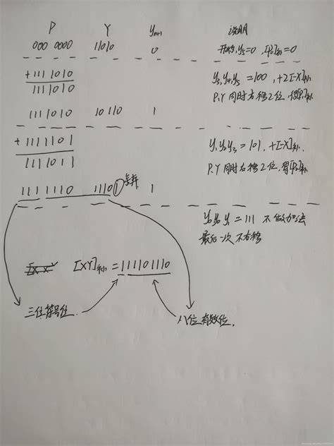 补码一位乘法（booth算法）和补码二位乘法详解 csdn博客