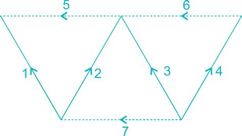 Cut Set Matrix Mcq Free Pdf Objective Question Answer For Cut Set Matrix Quiz Download Now