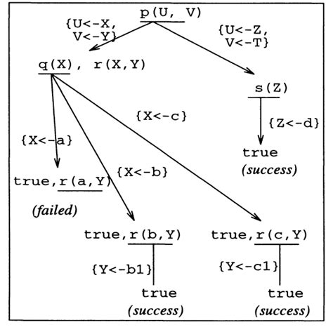 Toolchain And Internals Internal Representation In Prolog By Karan