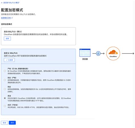 Cloudflare Ssltls 加密模式配置引起的网站无法正常访问的问题