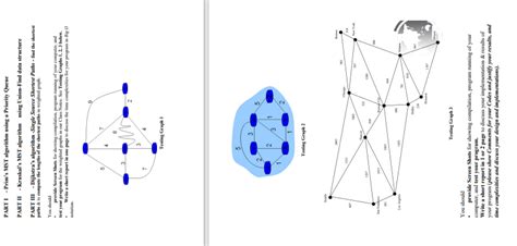 solved part i ﻿prim s mst algorithm using a priority