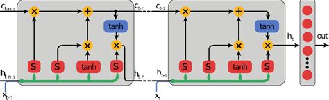 Braille Letter Reading A Benchmark For Spatio Temporal Pattern