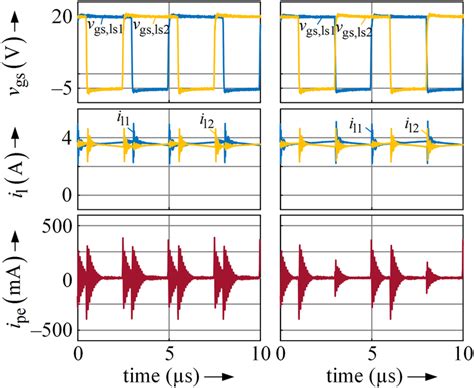 Waveforms Of The Inductor And Leakage Currents For A Fixed Time Delay