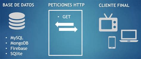Apirest Con Laravel Dsw