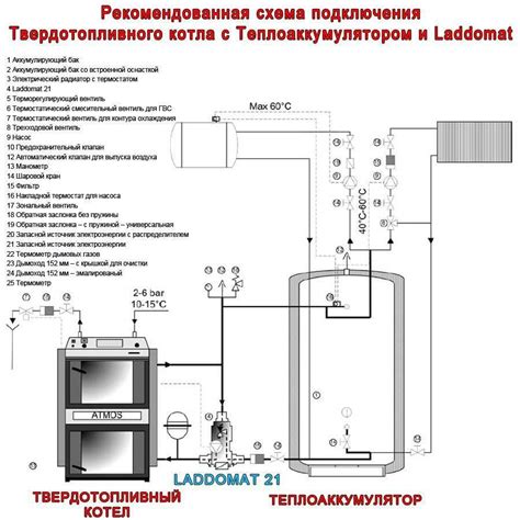 Двухконтурный твердотопливный котел. В чем плюсы и минусы ...