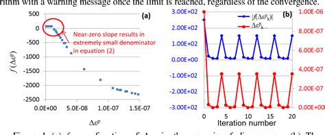 Figure 1 From Recent Improvements In Ls Dyna ® Metal Forming Material Models Semantic Scholar