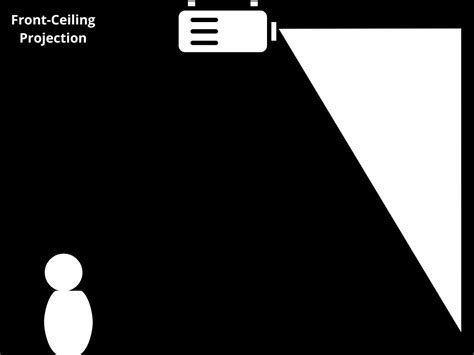 How To Flip An Upside Down Projector Image NEC Hitachi Panasonic Sony Guide PointerClicker Com