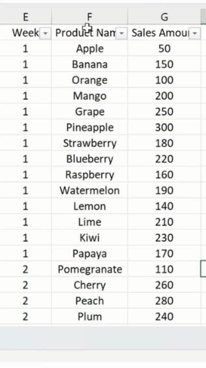 Discover Talent Presents On Linkedin Dataanalyst Histograms