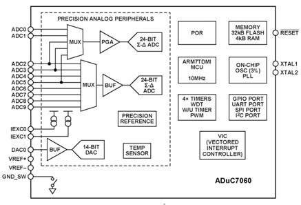 Microcontroller Systems For Sensor Control DigiKey