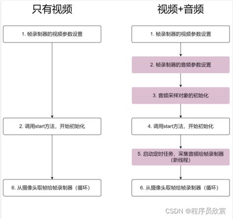 javacv的摄像头实战之七：推流 带声音 腾讯云开发者社区 腾讯云