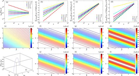 Joint Multifractal Analysis Of Two Binomial Measures With Px 03 And Download Scientific