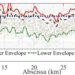 Dynamic Segmentation Results For Years And Download Scientific Diagram
