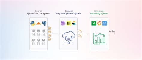 什么是日志聚合?选择优秀日志管理系统的关键要素 Greptime 什么是日志聚合?选择优秀日志管理系统的关键要素 Greptime