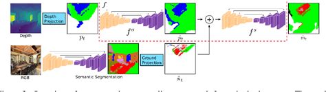 Figure 1 From Learning To Map For Active Semantic Goal Navigation Semantic Scholar