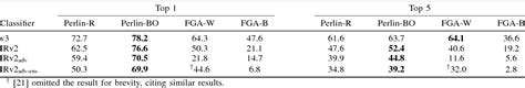 Table Iv From Procedural Noise Adversarial Examples For Black Box Attacks On Deep Neural